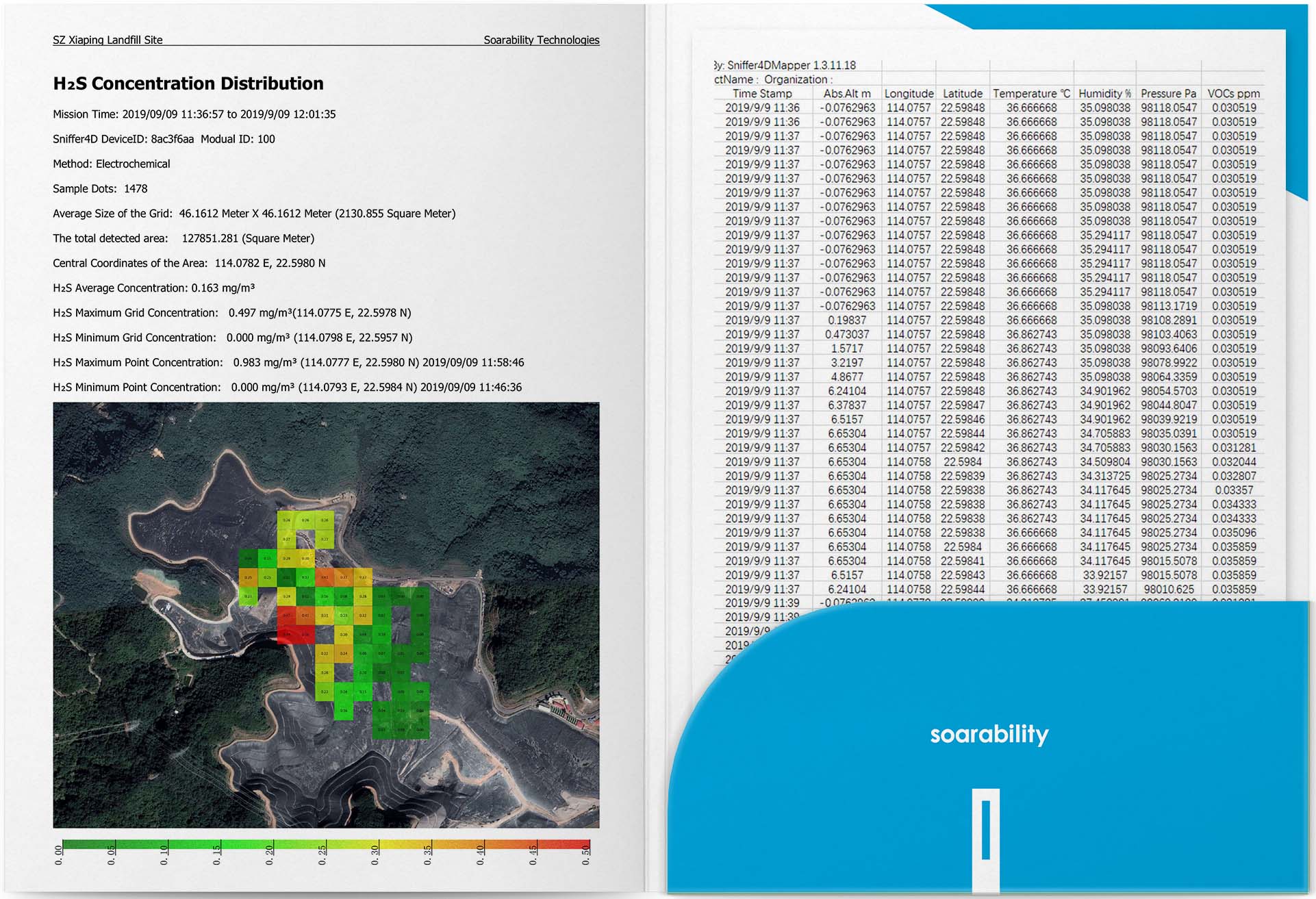 Soarability Sniffer 4D - Drone-based Gas Detection System