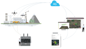 Soarability Sniffer 4D - Drone-based Gas Detection System