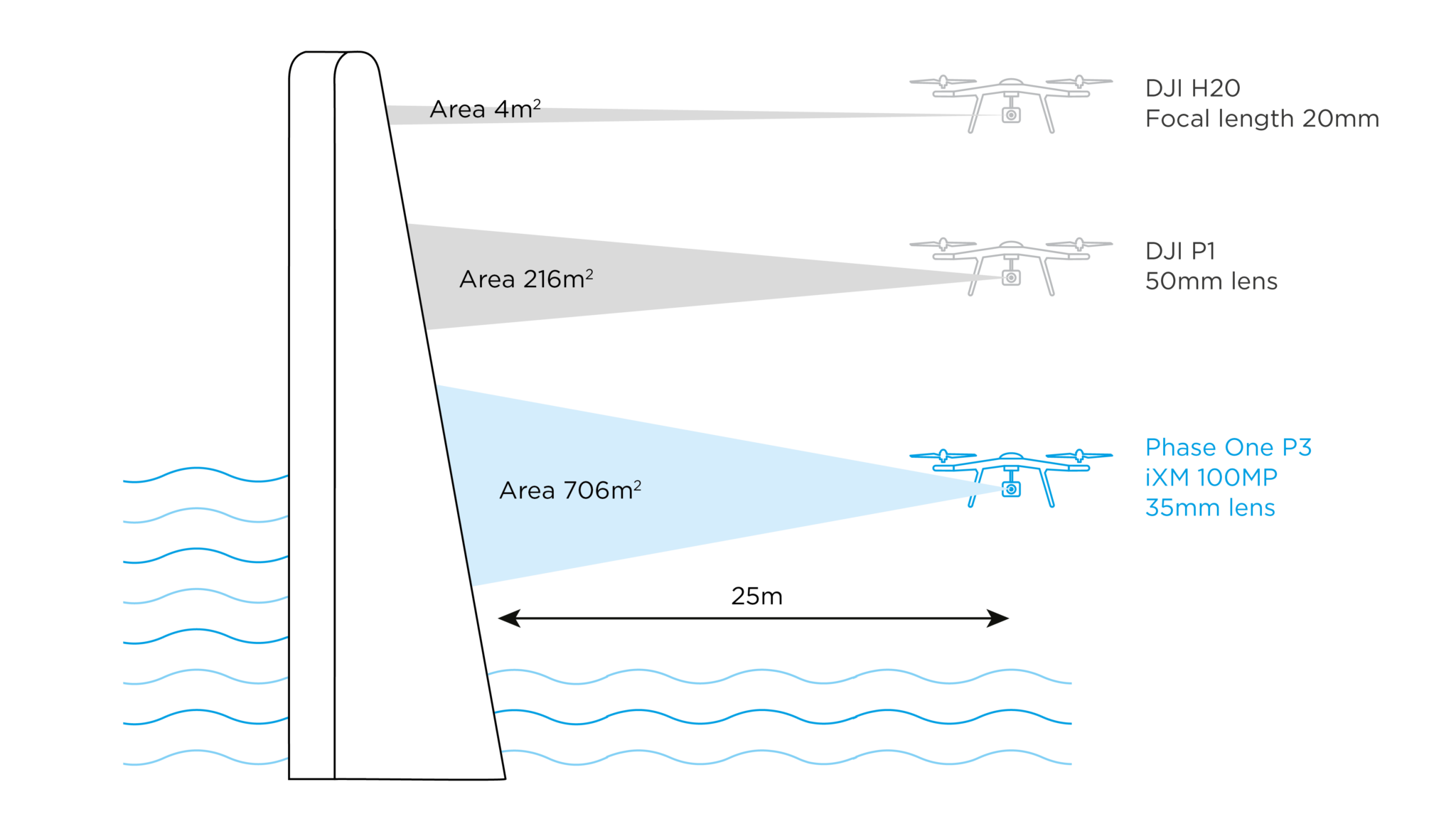 Phase One - P3 Unmatched inspection productivity and versatility