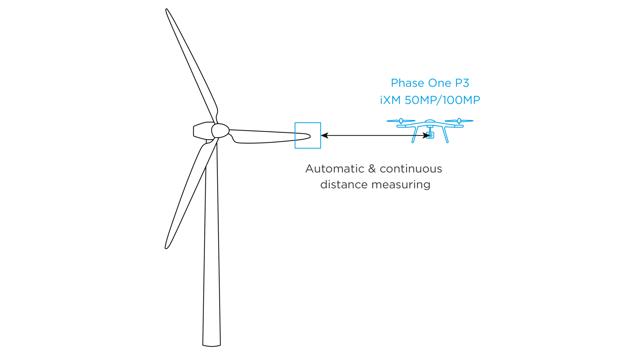 Phase One - P3 Unmatched inspection productivity and versatility