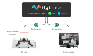 FlytBase - Drone Autonomy Software